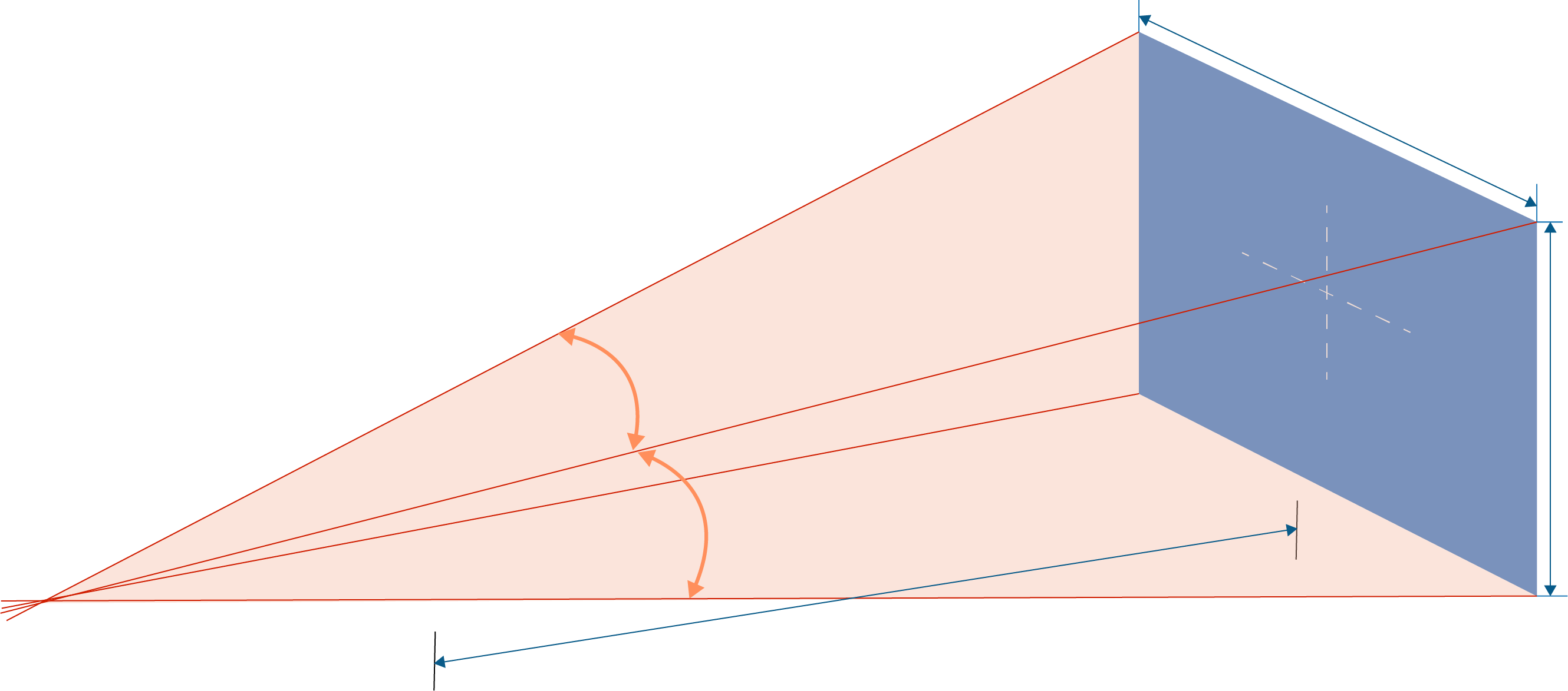 Lens Selector : Huateng Vision